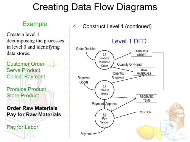 Data Flow Diagram Example | PPT | Free Download
