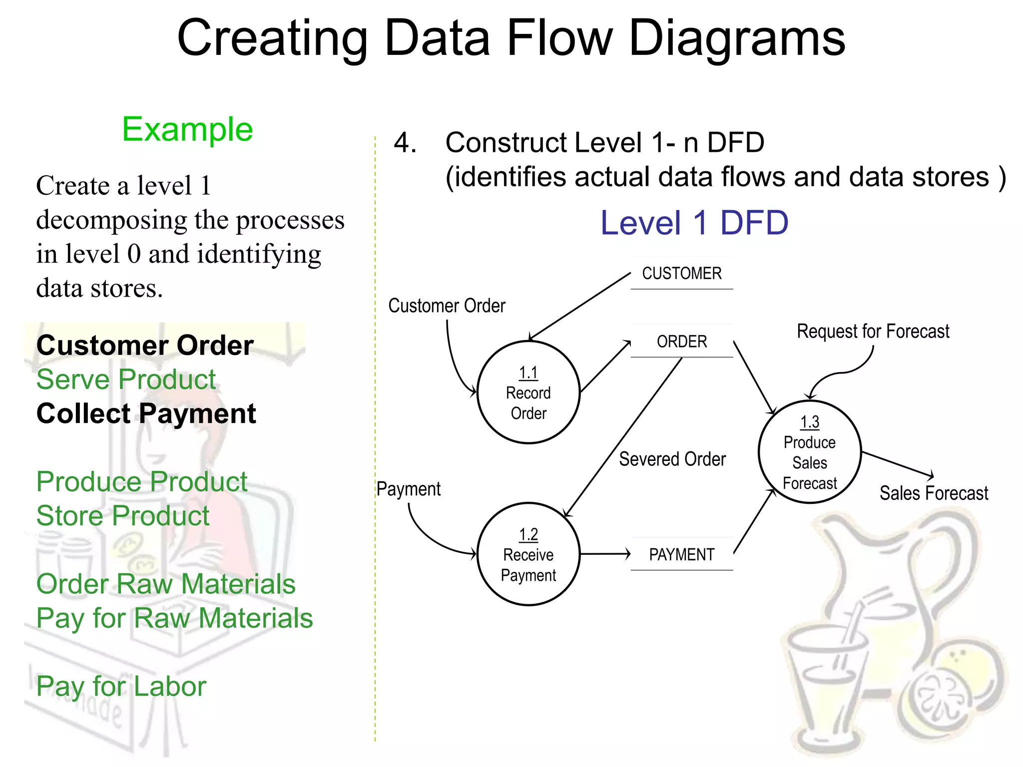 DFD(Data Flow Diagrams) and Examples | PPT