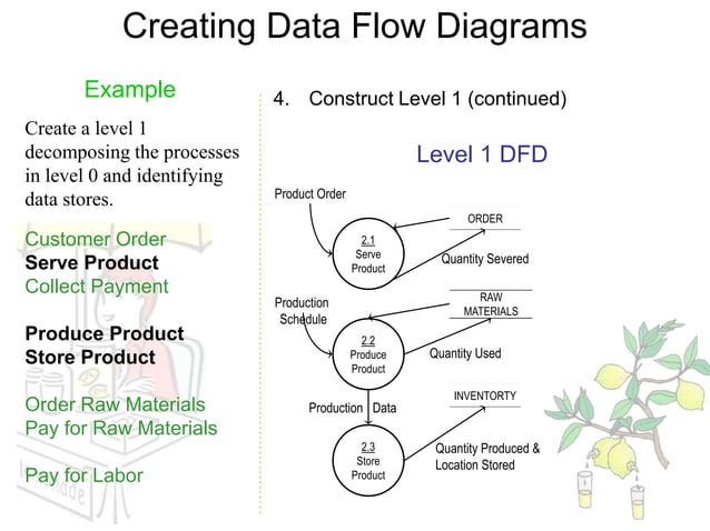 DFD(Data Flow Diagrams) and Examples | PPT