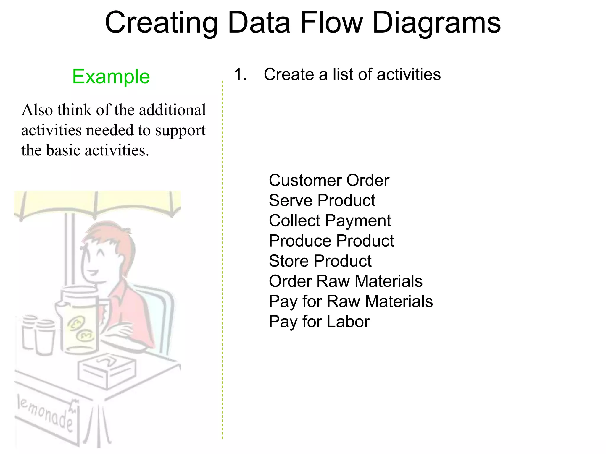 DFD_Examples.ppt