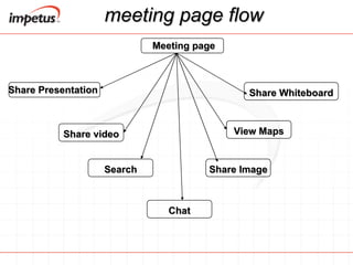 dfdfd | PPT | Computing | Technology & Computing