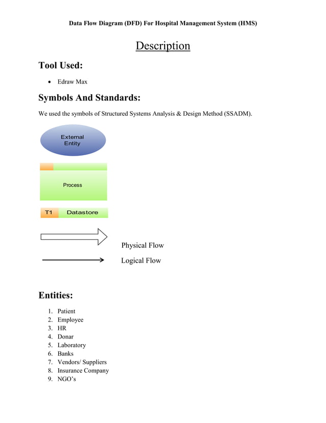 DFD for HMS | PDF | Databases | Computer Software and Applications