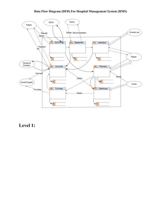 DFD for HMS | PDF