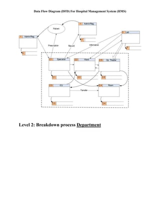 DFD for HMS | PDF