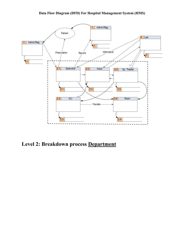 DFD for HMS | PDF | Databases | Computer Software and Applications