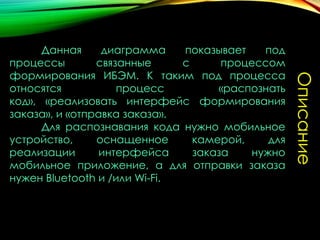 Dfd и idef0 | PPT