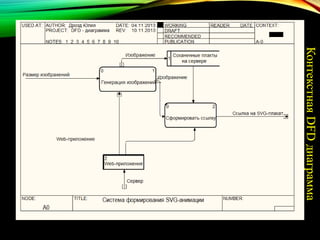 Dfd и idef0 | PPT | Free Download