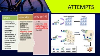 immunoglobulins as drug delivery system | PPTX