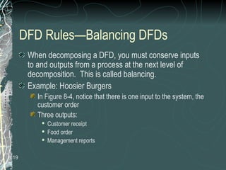Dfd mechanics | PPT