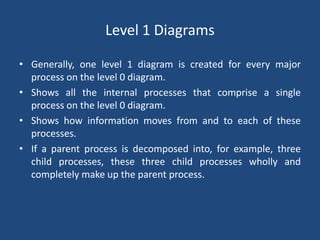 Data Flow Diagram (DFD) | PPTX | Databases | Computer Software and ...