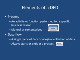 Data Flow Diagram (DFD) | PPTX | Databases | Computer Software and ...