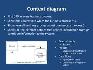 Data Flow Diagram (DFD) | PPTX | Databases | Computer Software and ...