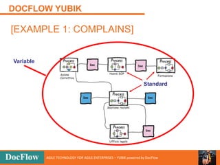 YUBIK | product overview | PPT