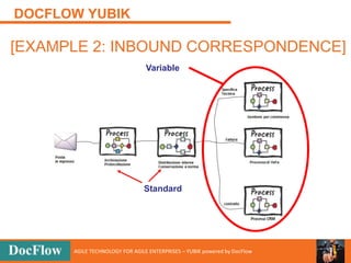 YUBIK | product overview | PPT