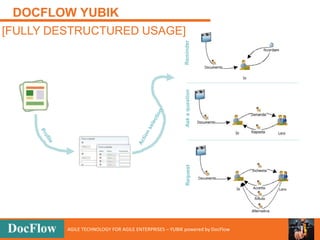 YUBIK | product overview | PPT