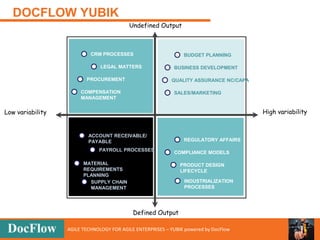 YUBIK | product overview | PPT