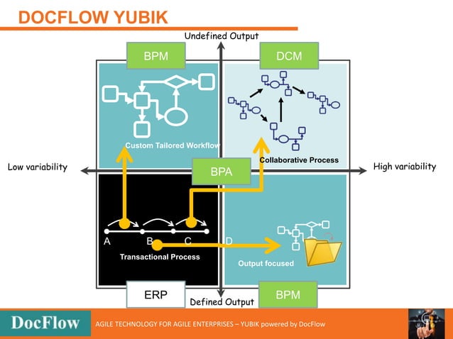 YUBIK | product overview | PPT