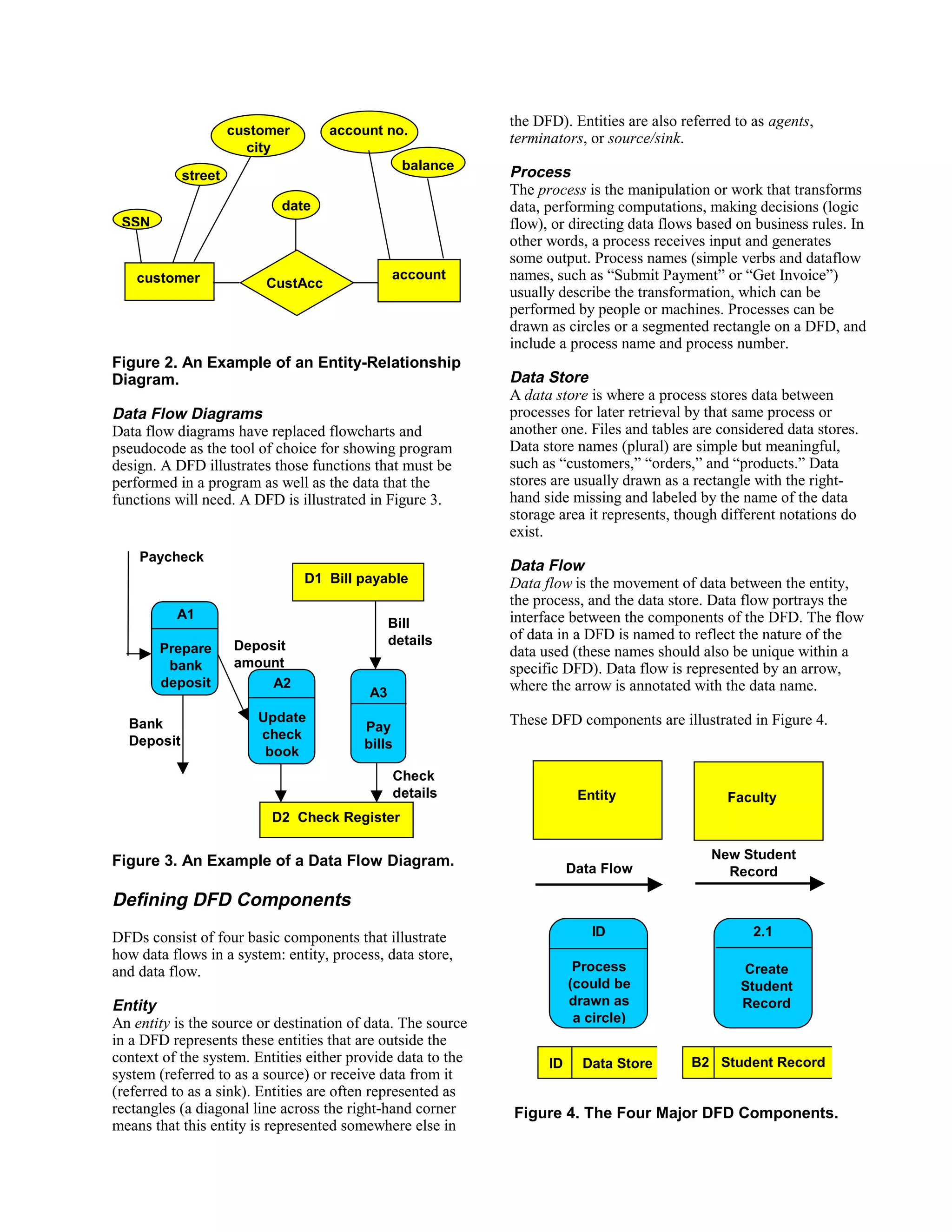 Dfd over flowcharts | PDF | Databases | Computer Software and Applications