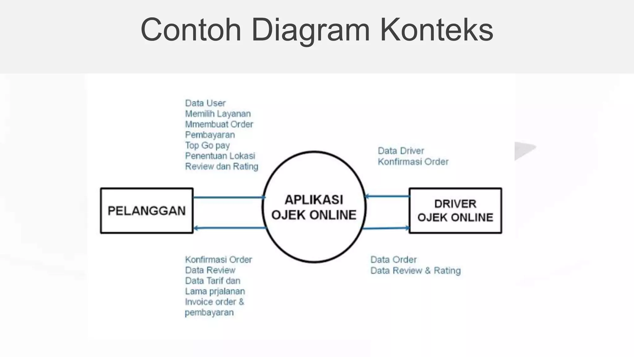 DFD pertemuan 10.pptx
