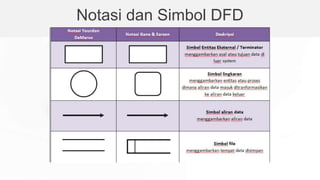 DFD pertemuan 10.pptx