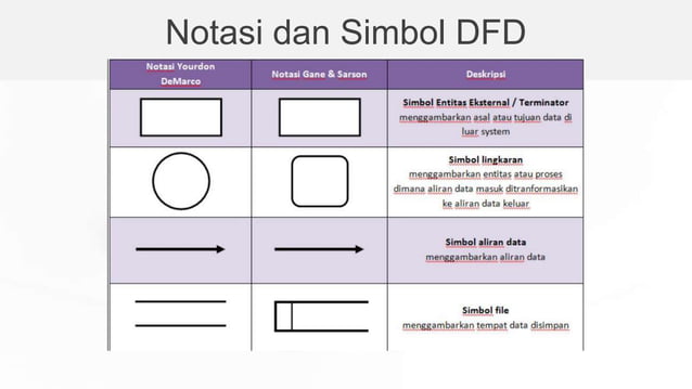 DFD pertemuan 10.pptx