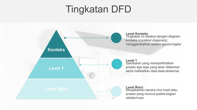 DFD pertemuan 10.pptx