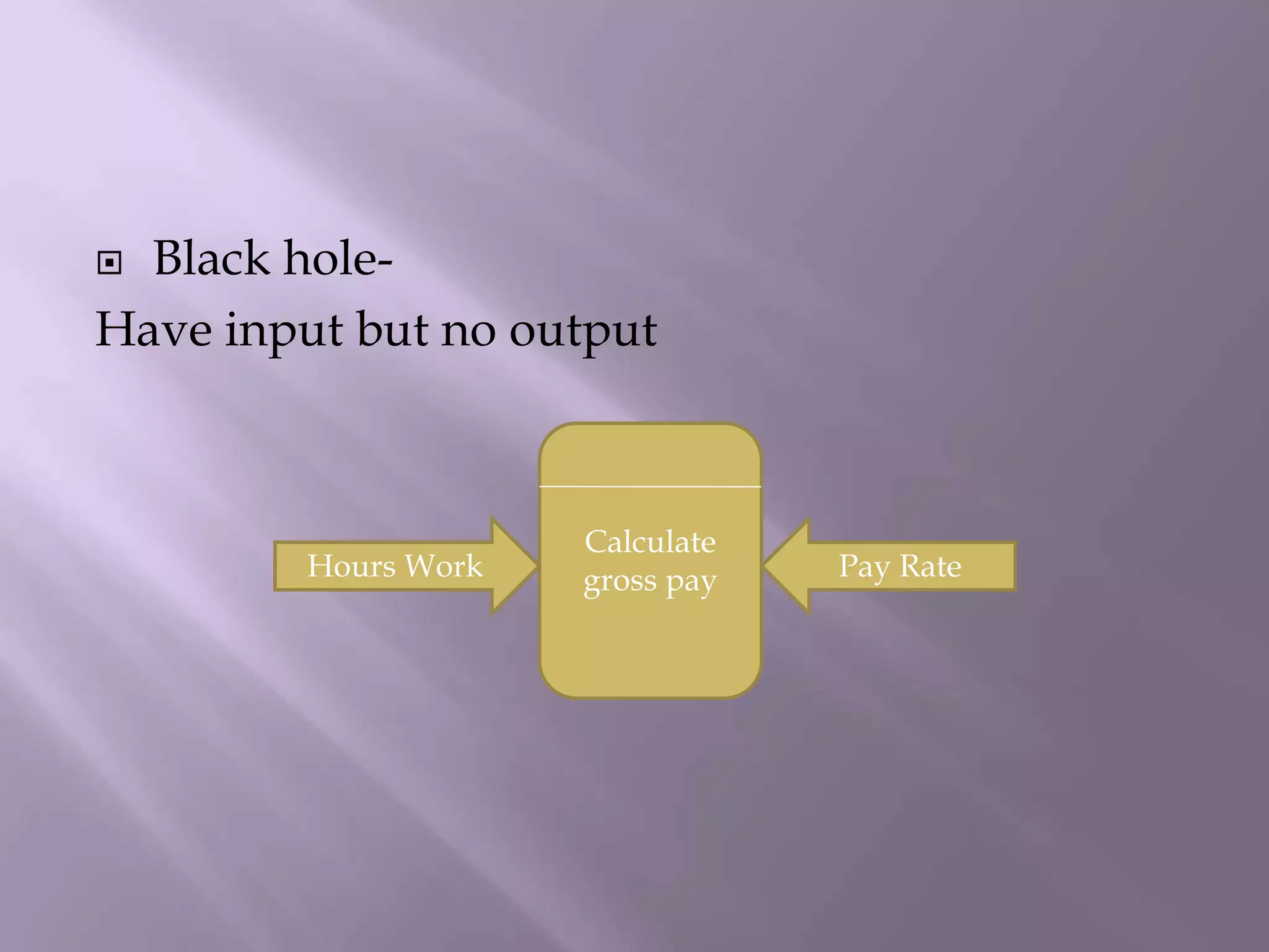 DFD (DATA FLOW DIAGRAM) | PPTX
