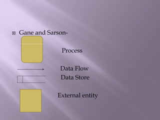 DFD (DATA FLOW DIAGRAM) | PPTX
