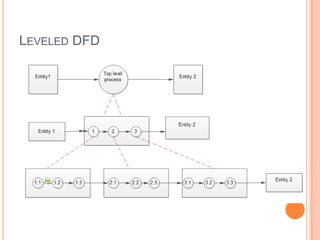 Data Flow Diagrams | PPTX