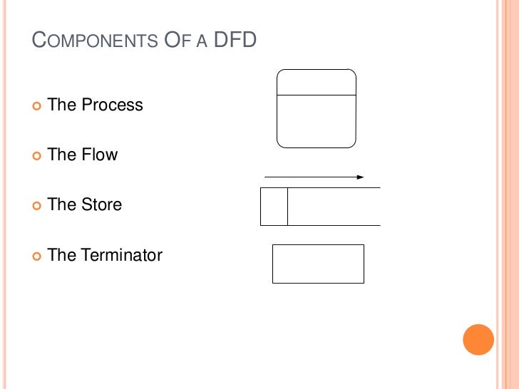 Define Data Flow Diagram And Explain Its Components Data Flo