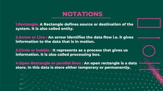 Data Flow Diagram (DFD) | PPT
