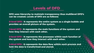 Data Flow Diagram (DFD) | PPT