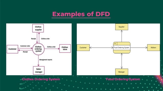 Data Flow Diagram (DFD) | PPT