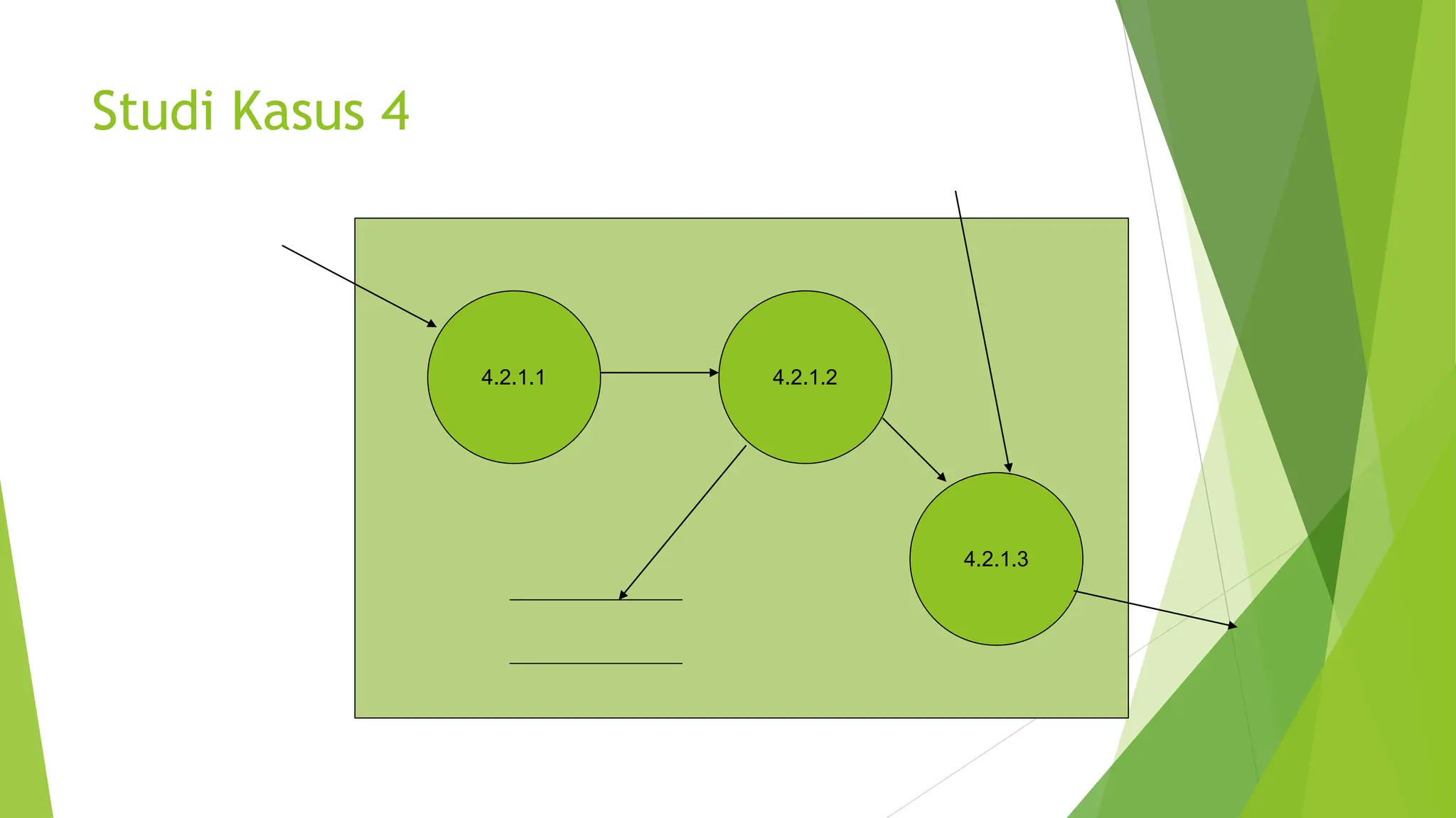 Dfd Procedure Dan Dfd 2023 Pptx