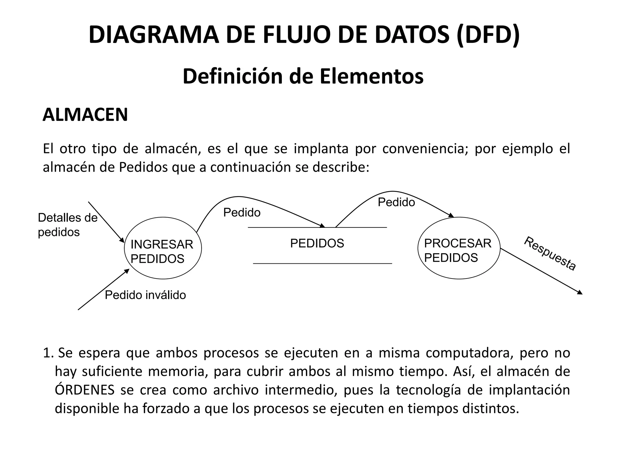Diagrama de Flujo de Datos (DFD) | PDF