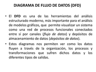 Diagrama de Flujo de Datos (DFD) | PDF