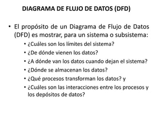 Diagrama de Flujo de Datos (DFD) | PDF