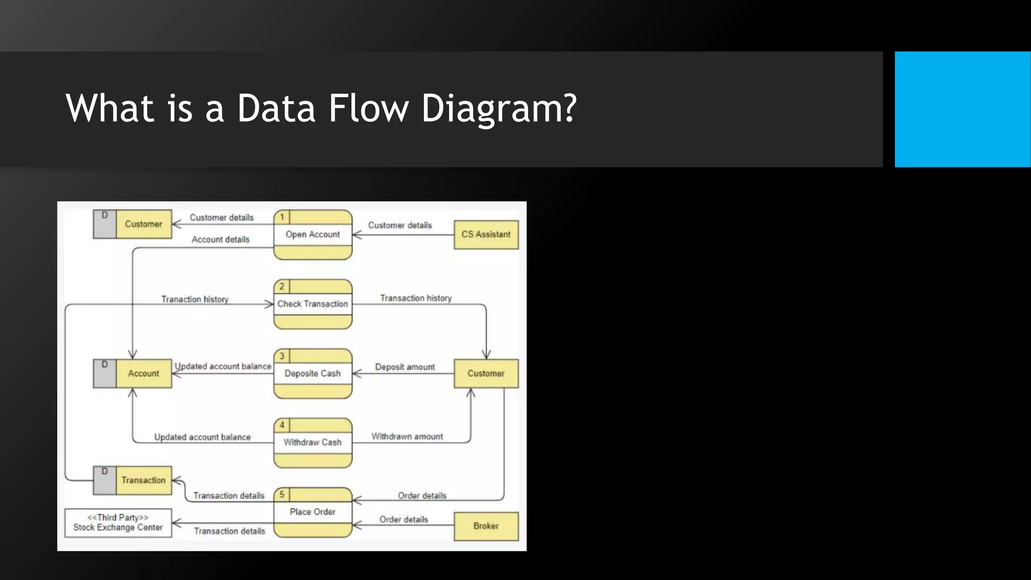 DFDs_and_Algorithms.pptx