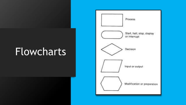 DFDs_and_Algorithms.pptx
