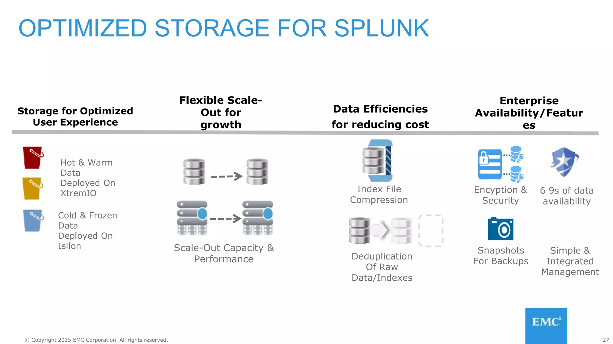 Splunk-EMC | PPTX