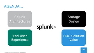 Splunk-EMC | PPTX
