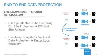 Splunk-EMC | PPTX