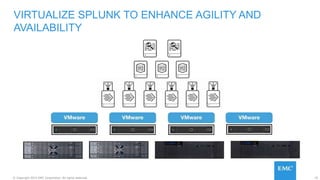 Splunk-EMC | PPTX