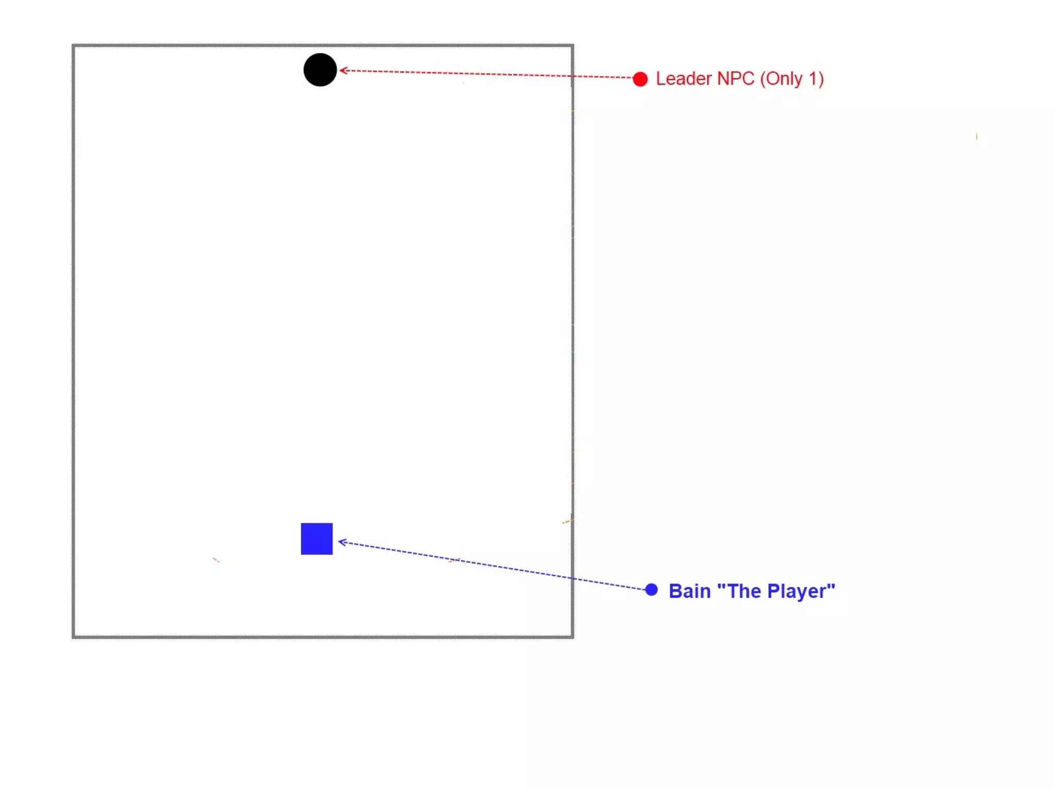 Bain's Redemption Machine Learning Explanation Sketch | PPS
