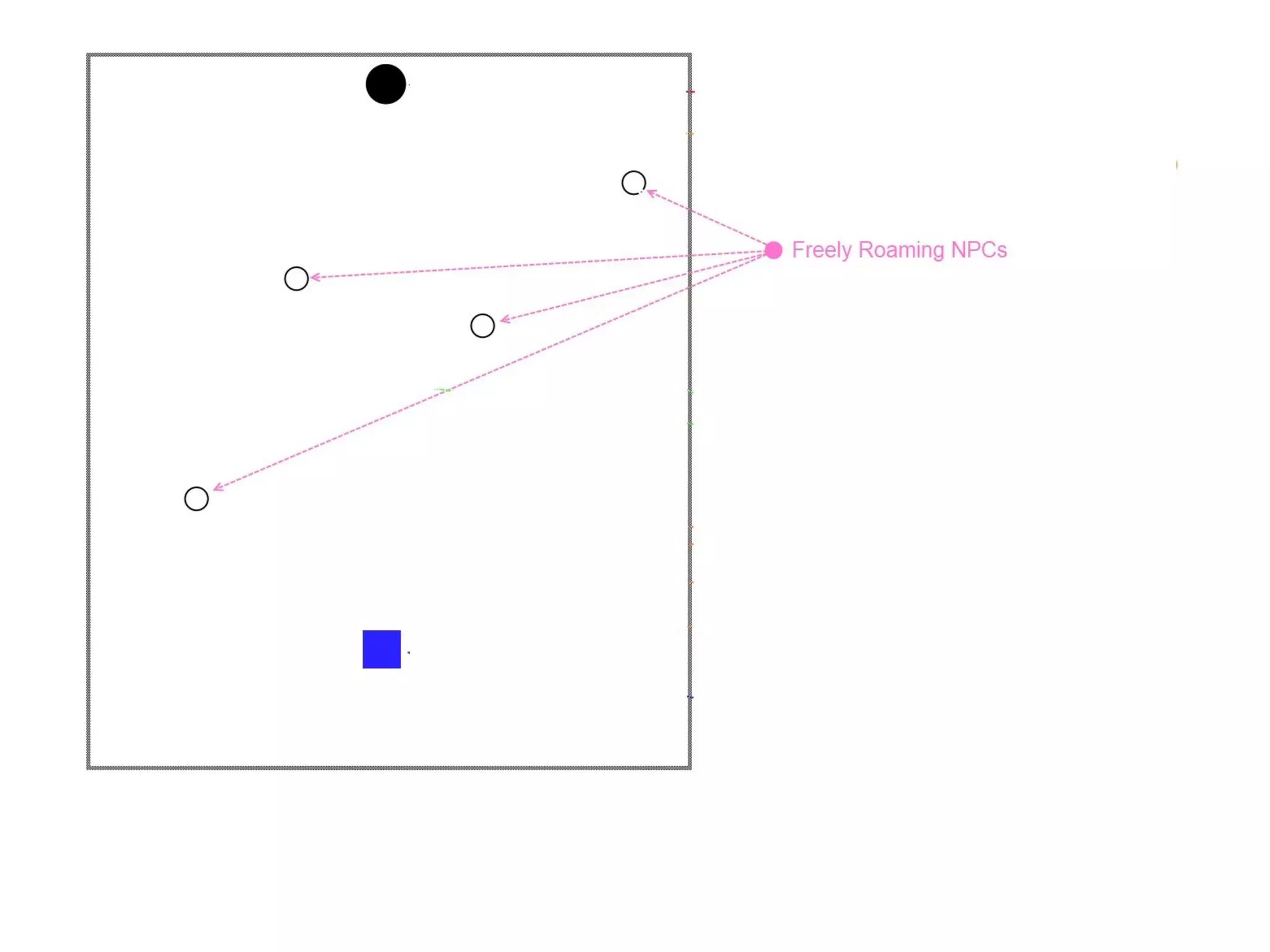 Bain's Redemption Machine Learning Explanation Sketch | PPS