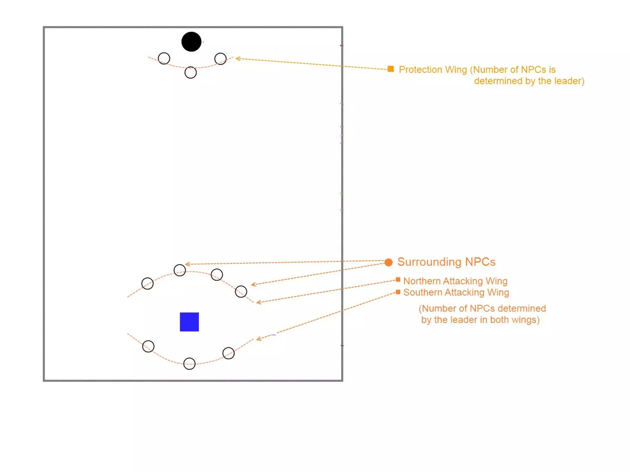 Bain's Redemption Machine Learning Explanation Sketch | PPS