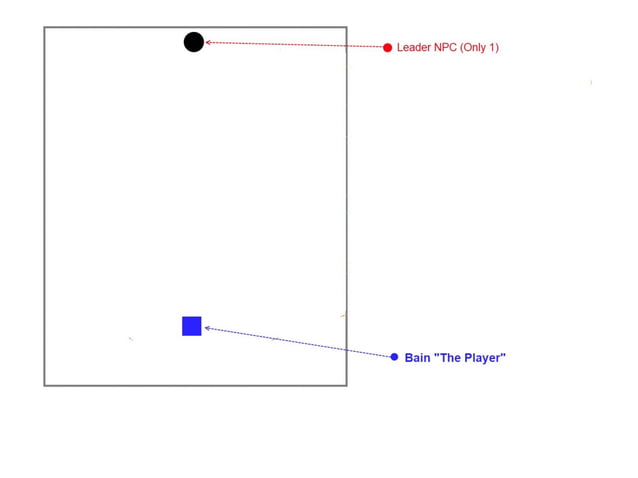 Bain's Redemption Machine Learning Explanation Sketch | PPS