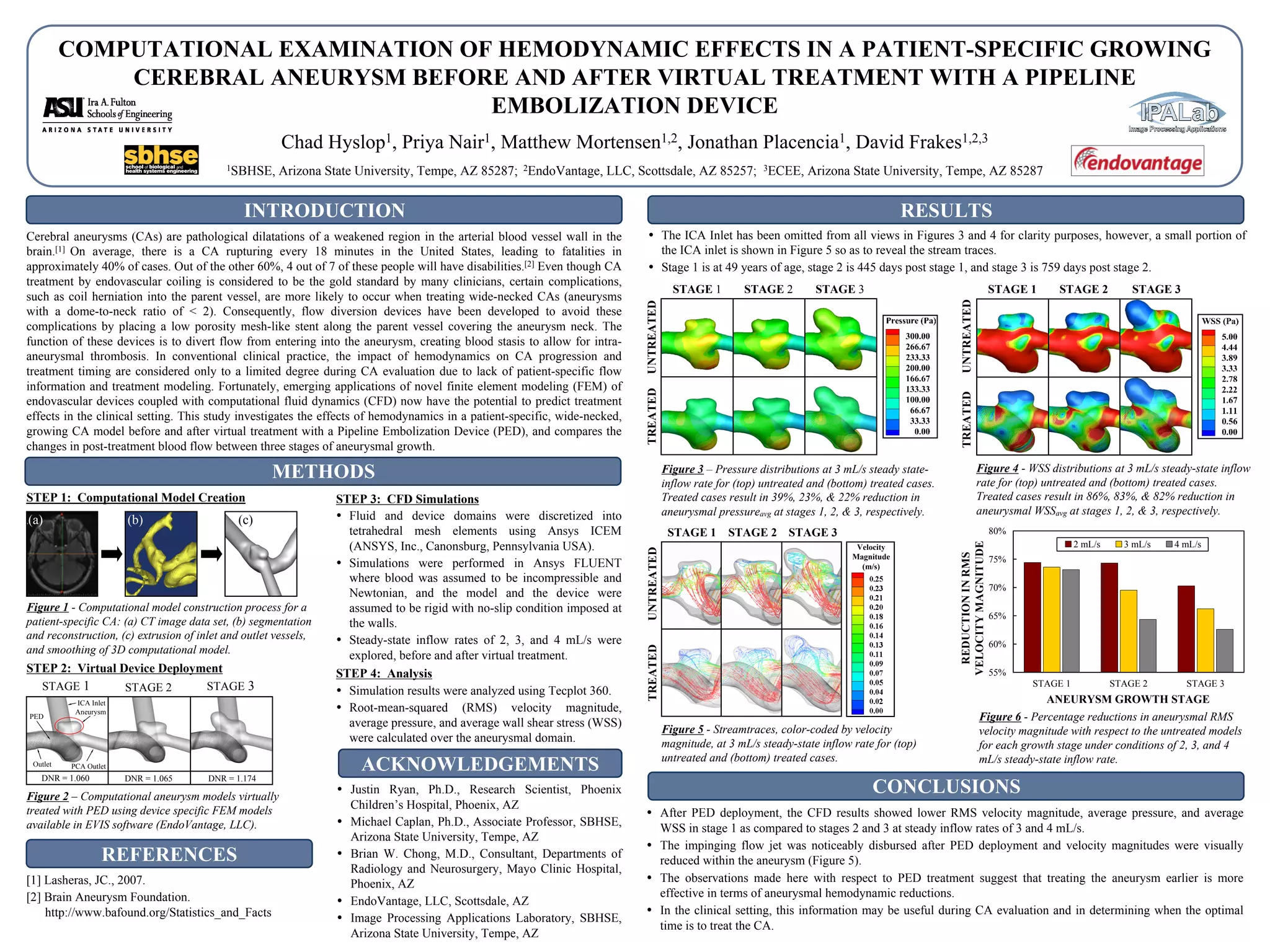 Chad Hyslop - Applied Project Poster_Final | PDF