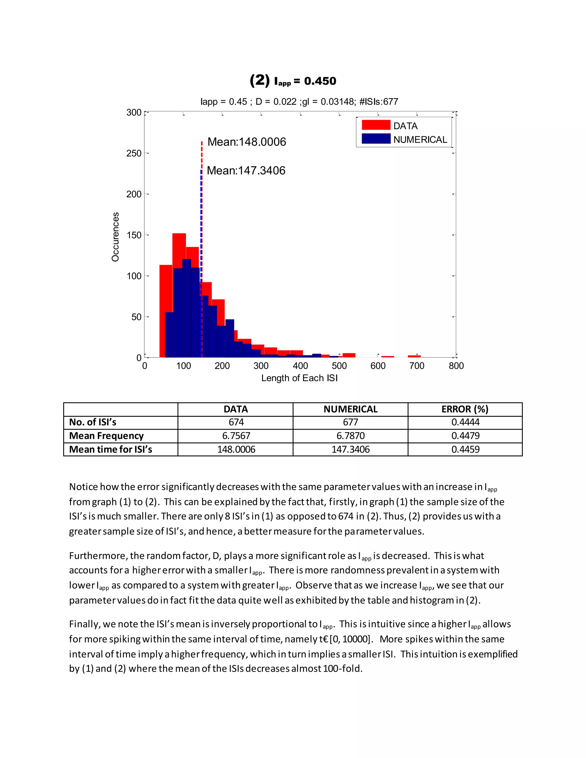 capstone project II part B | PDF