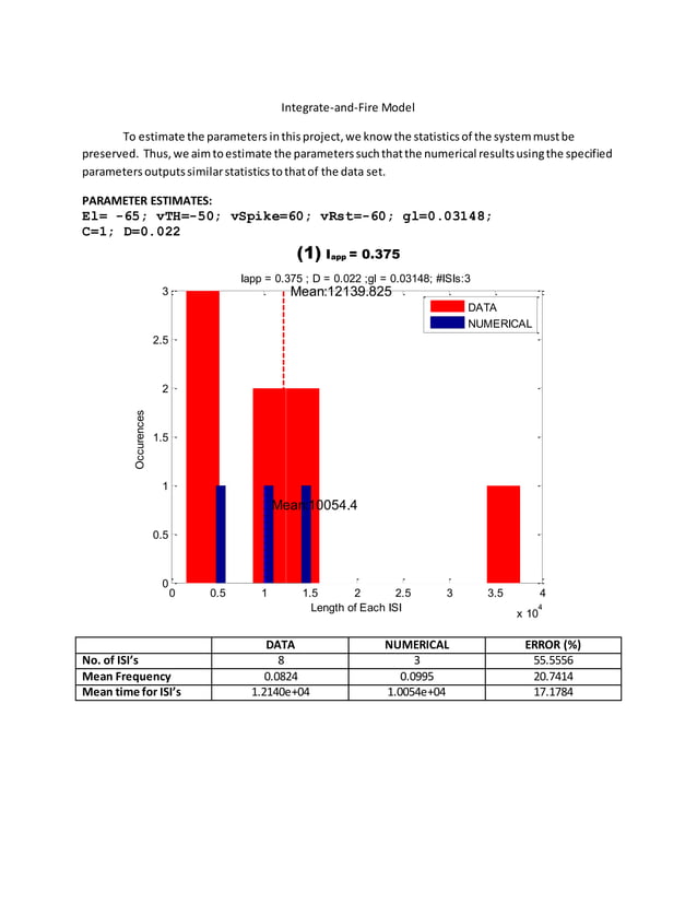 capstone project II part B | PDF